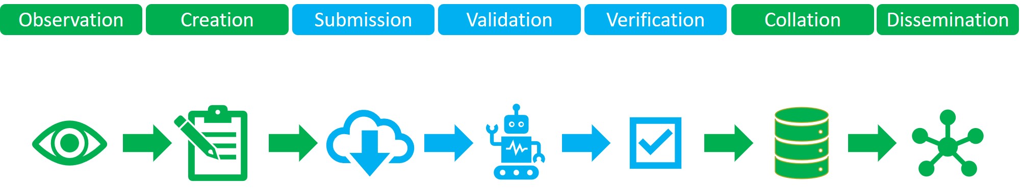 iRecord: An Introduction – Biological Recording