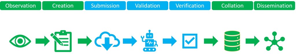 iRecord: An Introduction – Biological Recording