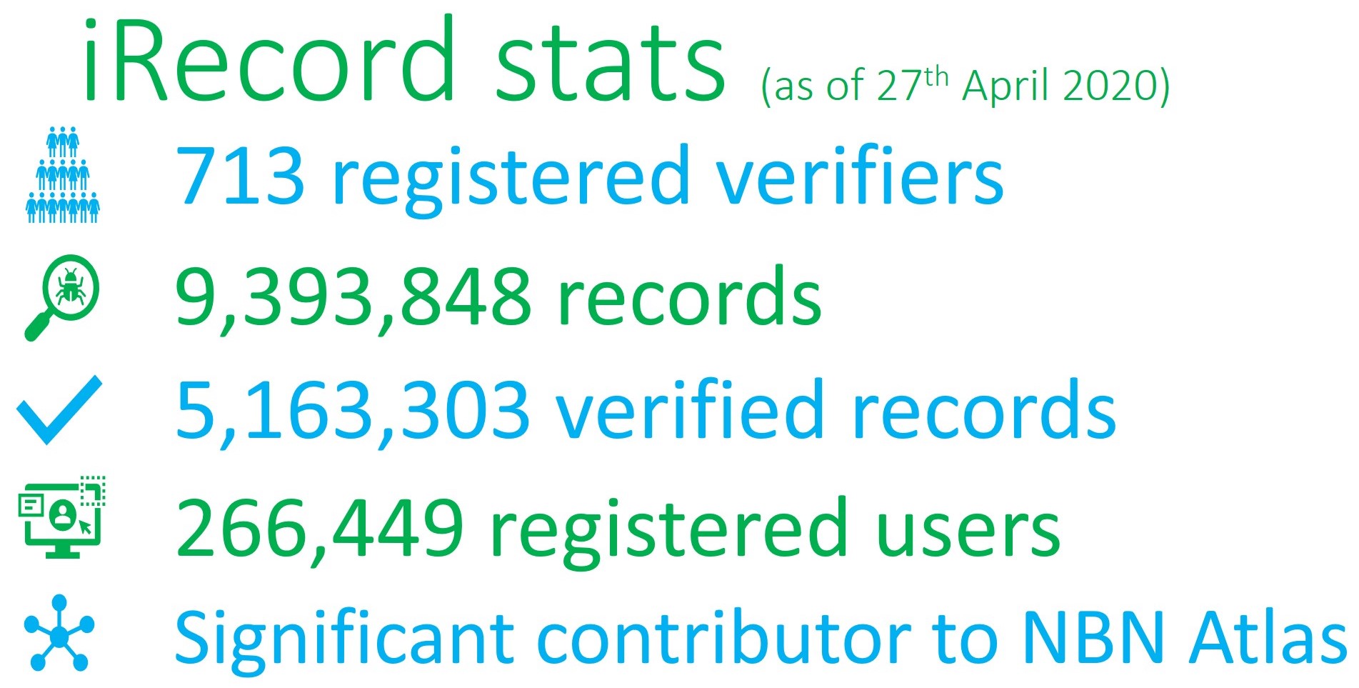 iRecord: An Introduction – Biological Recording